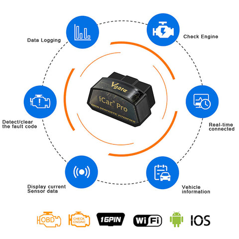 Buy Top-Notch Car Scan Tools & GPS Tracker Online | Australia – Auto ...