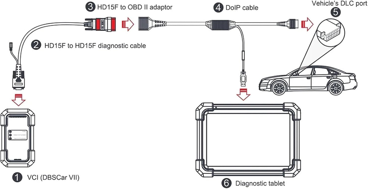 LAUNCH X-431 DoIP Connector Adapter DoIP Cable Cable For DBSCar DOIP ...