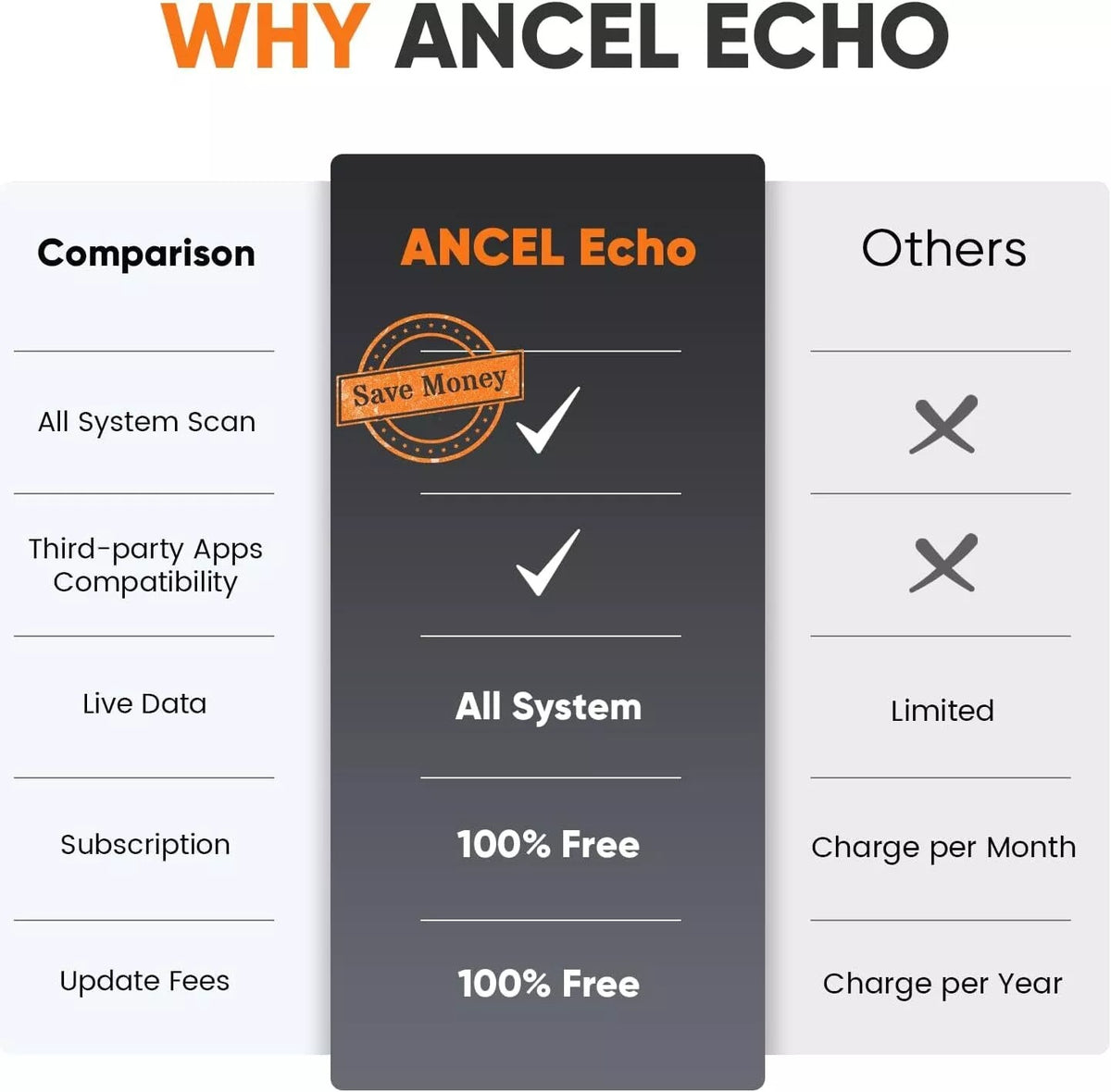 ANCEL Echo OBD2 Scanner Bluetooth All System Diagnostic Tool for iOS A ...