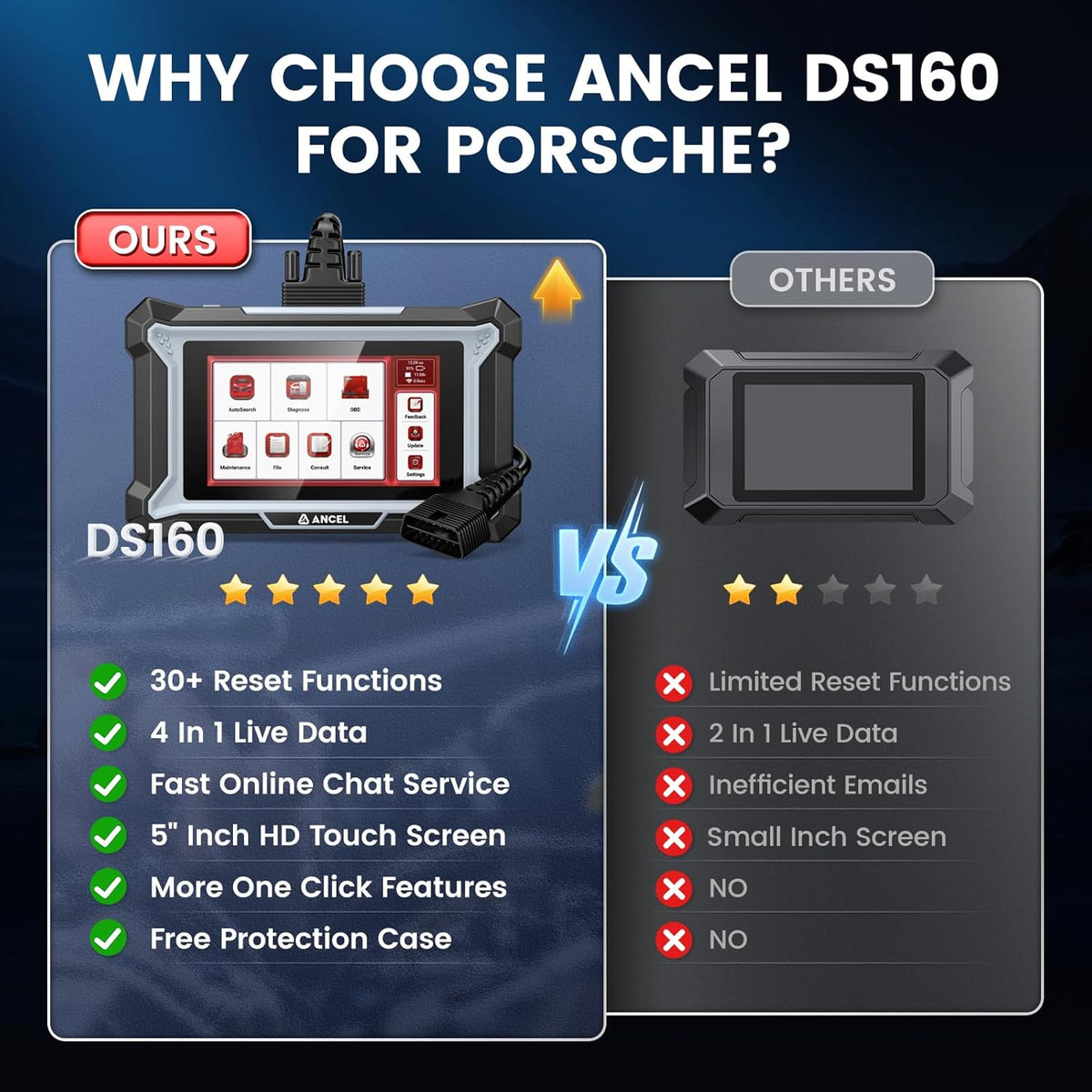 ANCEL DS160 OBD2 Scanner All System Diagnostic Tool 30 Reset ECU Codin ...